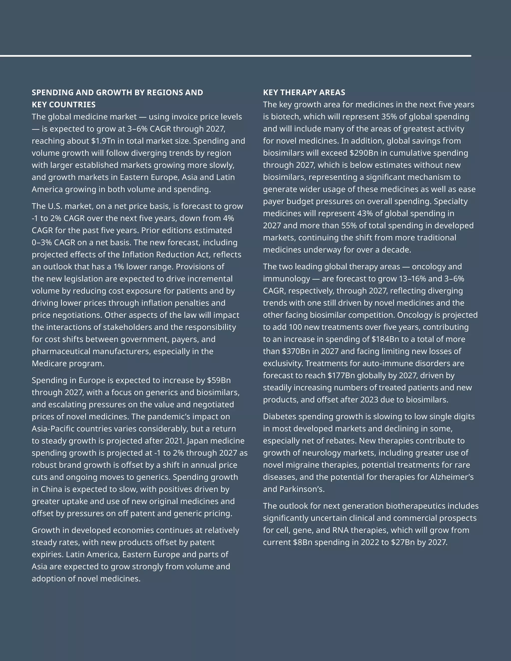 Global Use of Medicine - 2023 by IQVIA | PDF