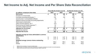 IQVIA-Q2-2023-Earnings-Call-Presentation-vFinal.pdf