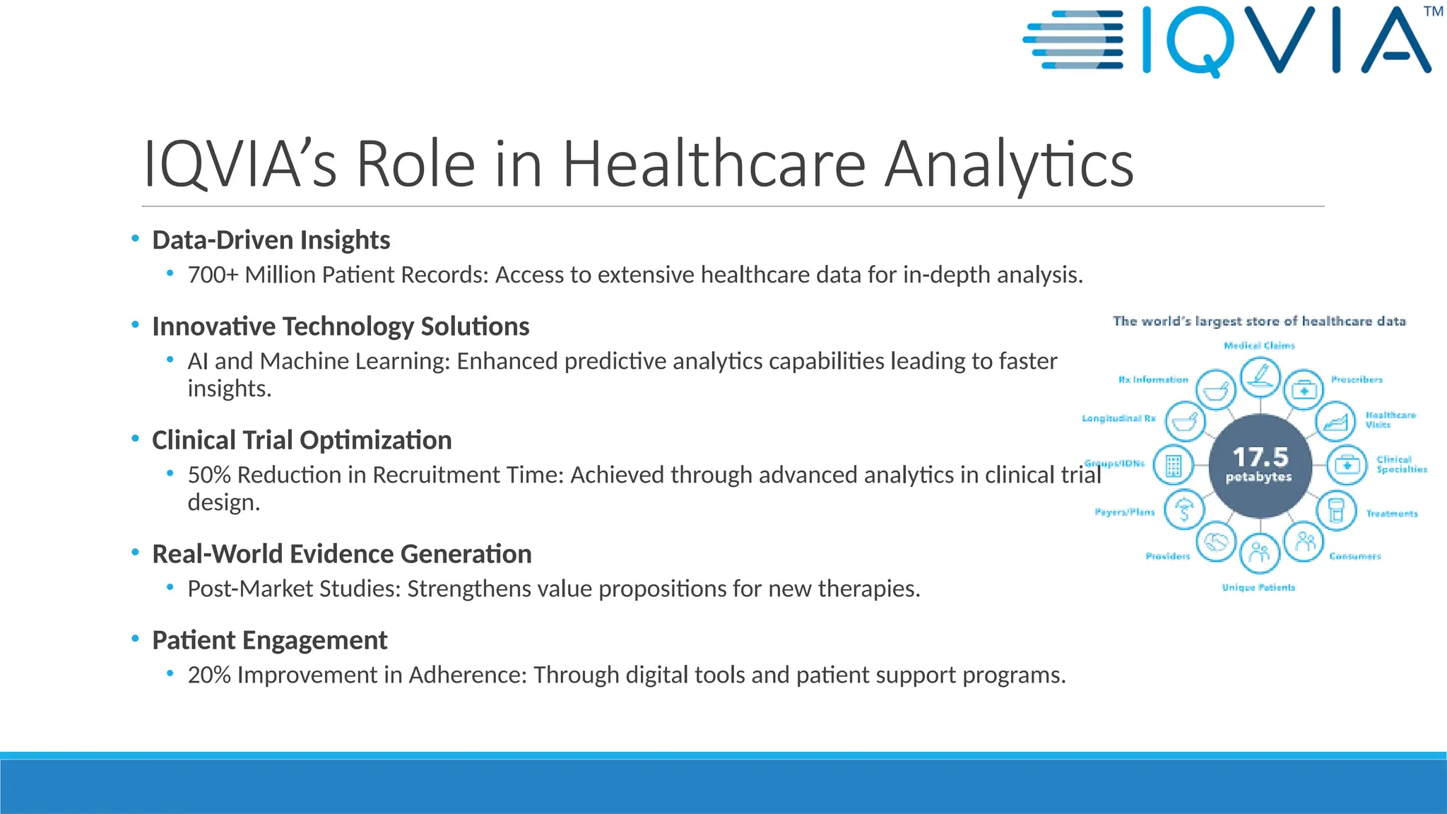 IQVIA Analytics Presentation - Final Reviewed_1.0.pptx