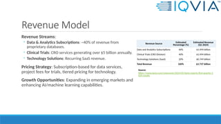 IQVIA Analytics Presentation - Final Reviewed_1.0.pptx