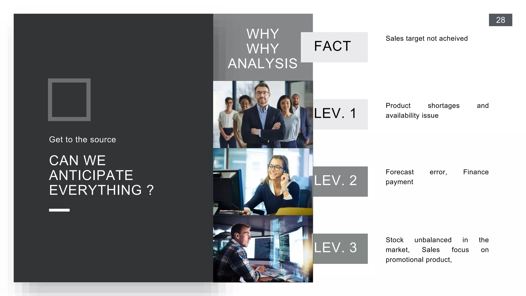 IQ vs EQ in Supply Chain Management | PPTX