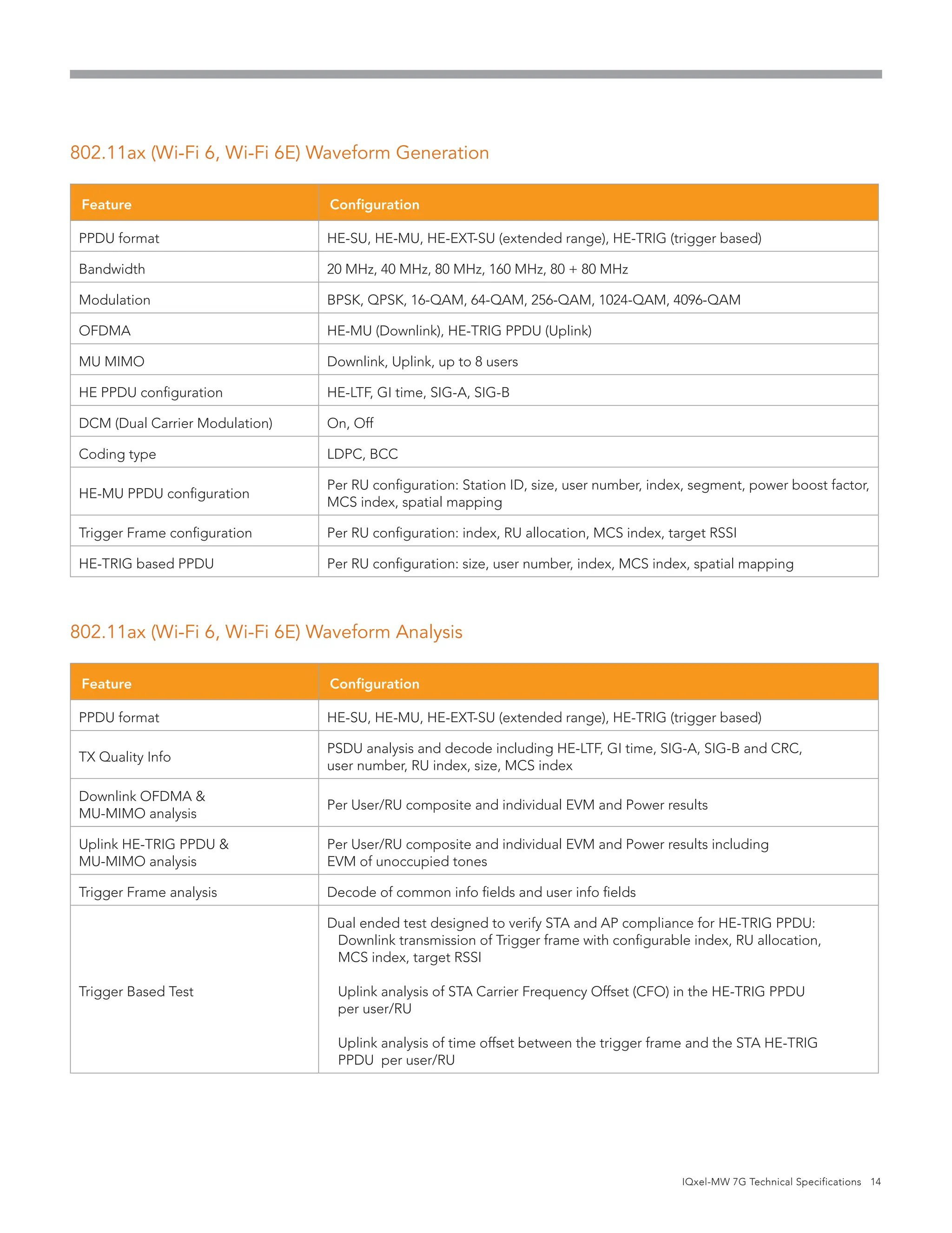 IQxel-MW-7G-TechSpecs-022423-web.pdf
