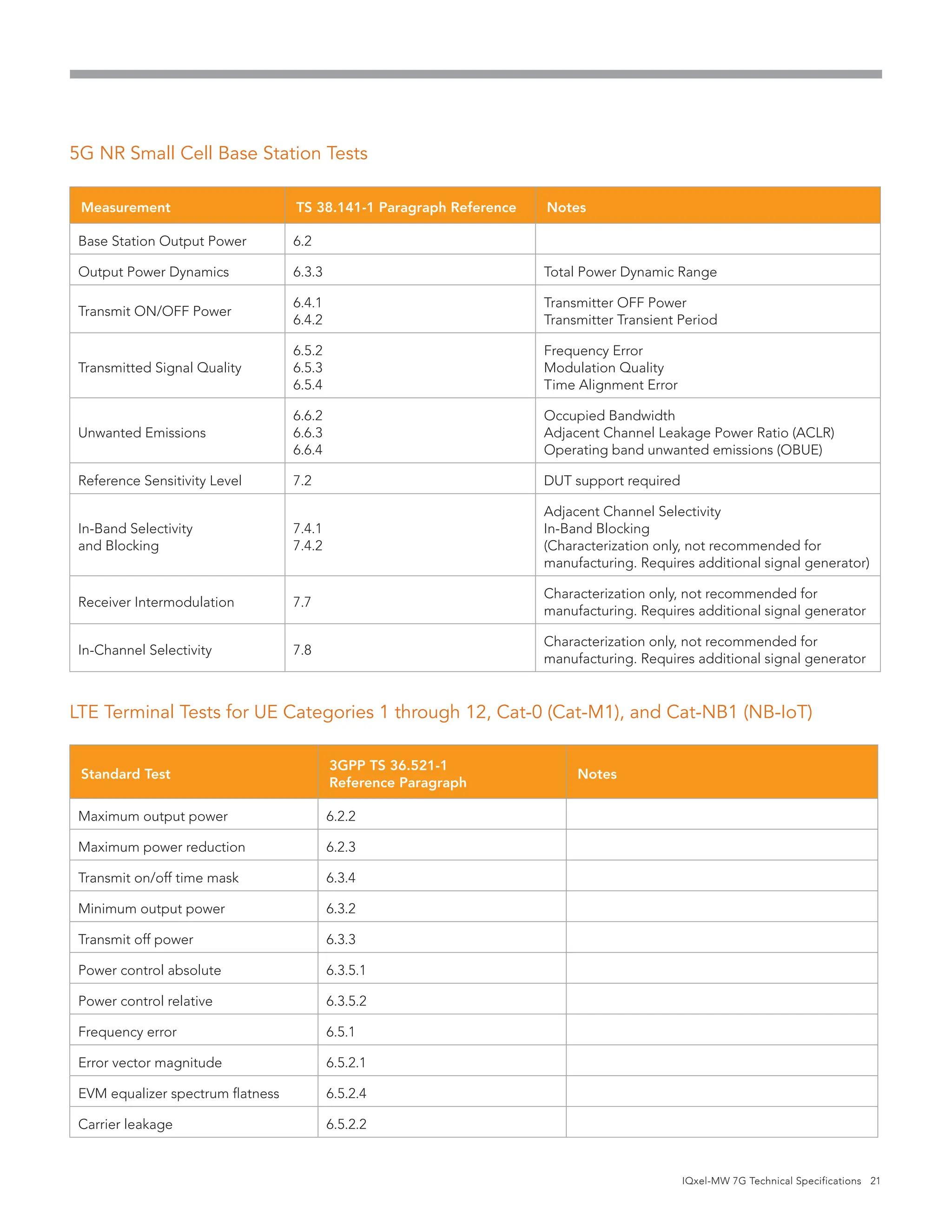 IQxel-MW-7G-TechSpecs-022423-web.pdf