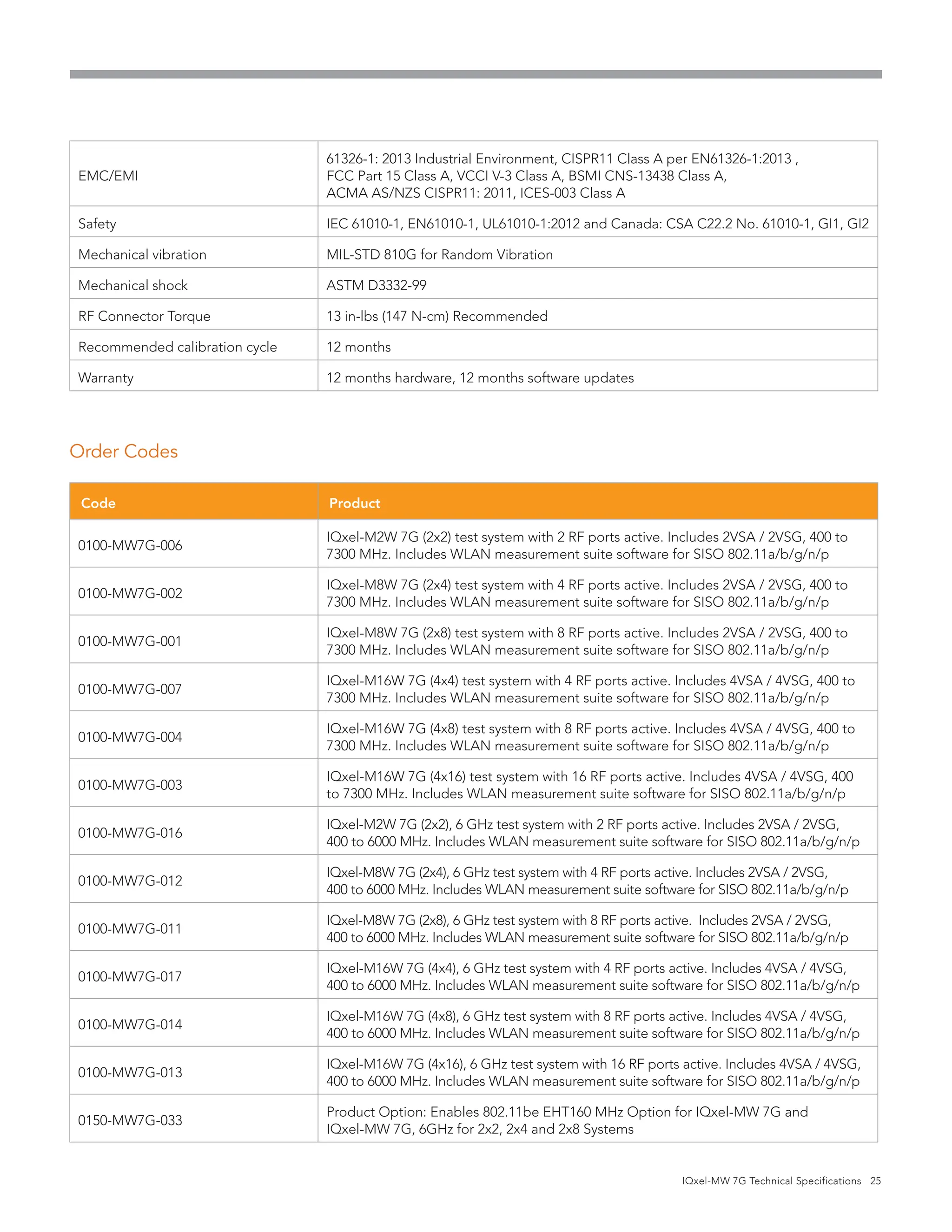 IQxel-MW-7G-TechSpecs-022423-web.pdf