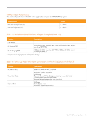 IQxel-MW-7G-TechSpecs-022423-web.pdf