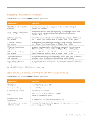 IQxel-MW-7G-TechSpecs-022423-web.pdf