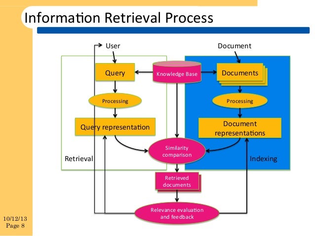 Information Retrieval