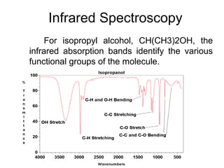 Isopropyl Alcohol Ir Spectrum