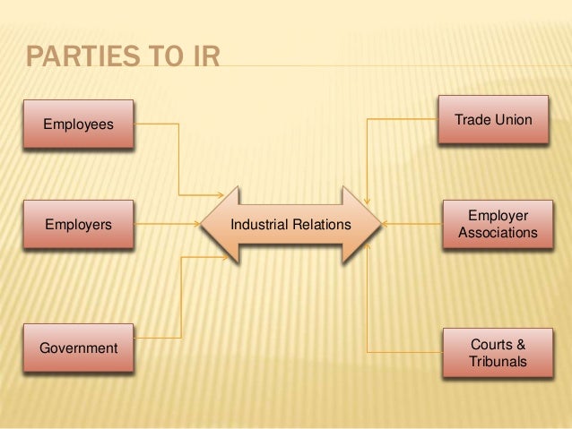Industrial Relations