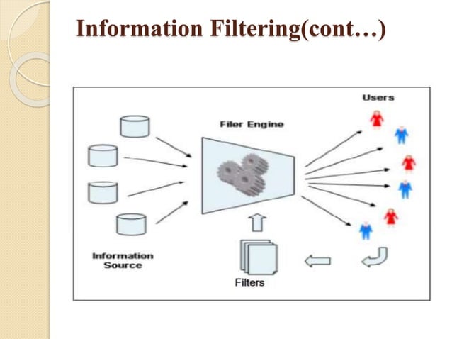 Information filtering | PPT