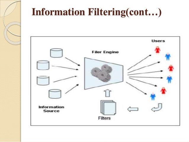 Information filtering