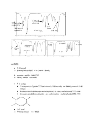 Introduction to infrared spectrometry | PDF