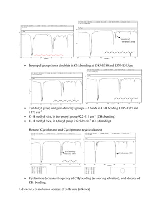 Introduction to infrared spectrometry | PDF