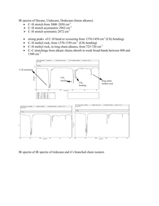 Introduction to infrared spectrometry | PDF