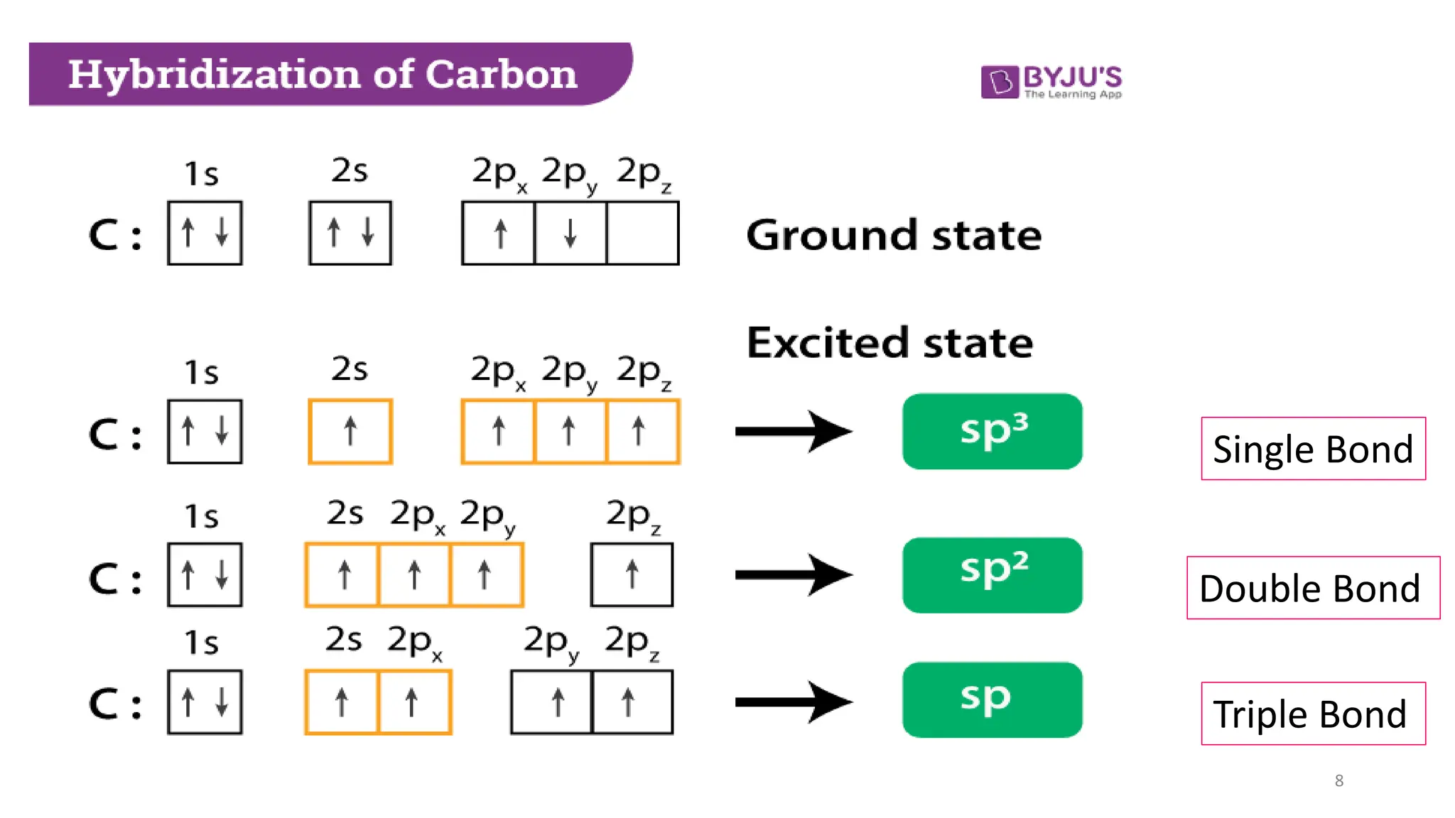 IR-2.cromatogravy How to Interpret an Infrared Spectrum | PPT