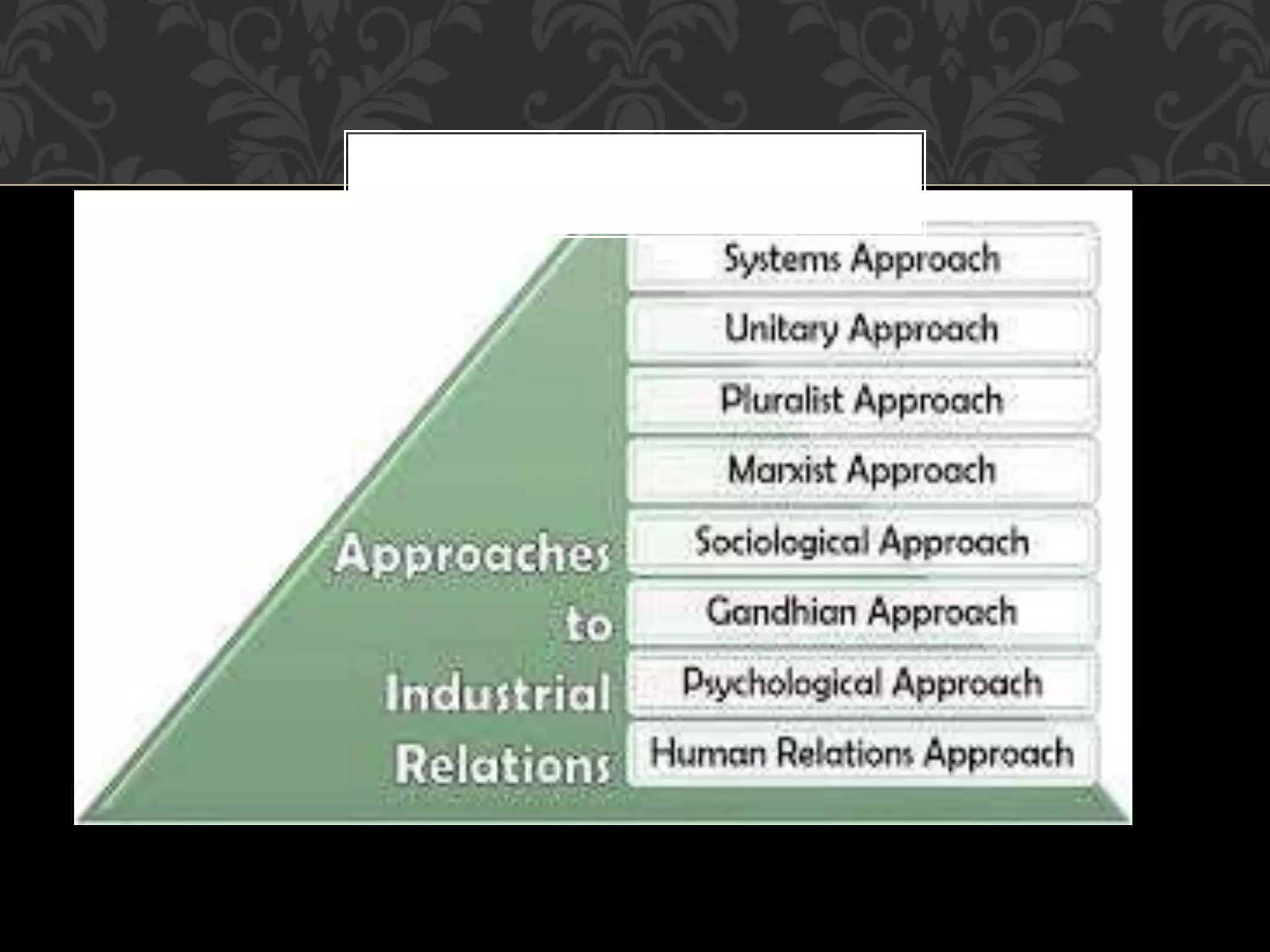 INDUSTRIAL RELATIONS ( Definition, Scope, Objectives, Approaches) | PPTX