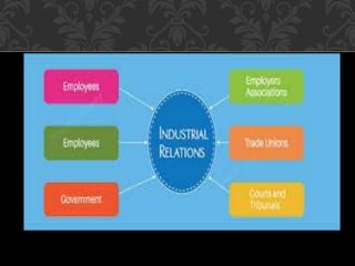 INDUSTRIAL RELATIONS ( Definition, Scope, Objectives, Approaches) | PPTX