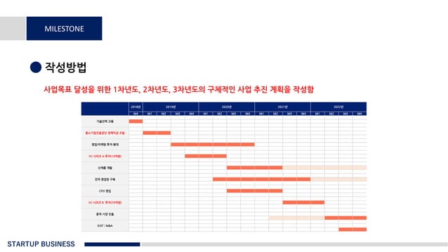 [창업자&예비창업자] 스타트업 IR DECK | PDF