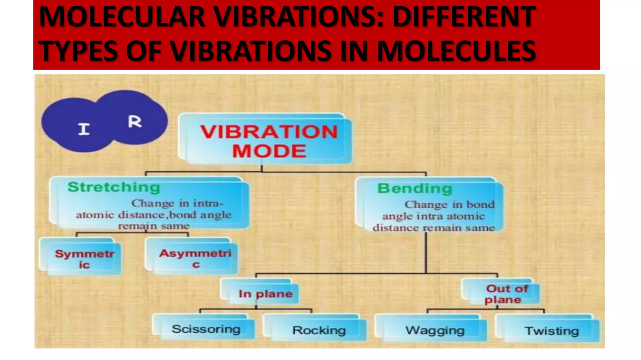 Infrared spectroscopy (vibrational rotational spectroscopy) | PPTX