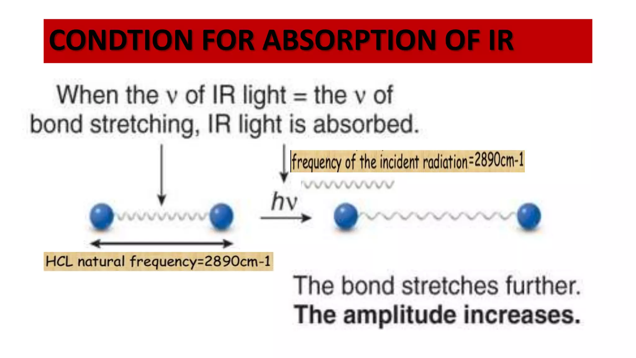 Infrared spectroscopy (vibrational rotational spectroscopy) | PPTX