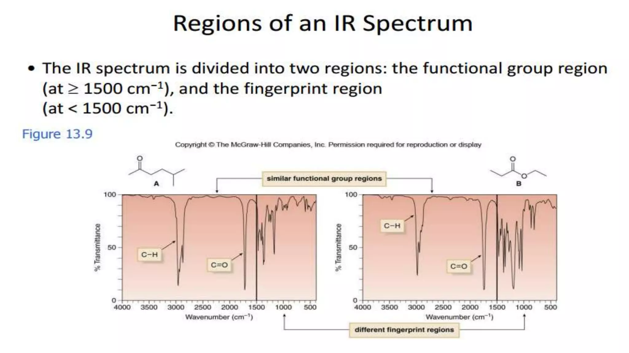 Infrared spectroscopy (vibrational rotational spectroscopy) | PPTX