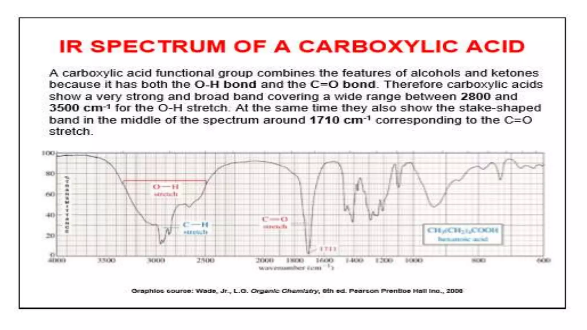 Infrared spectroscopy (vibrational rotational spectroscopy) | PPTX
