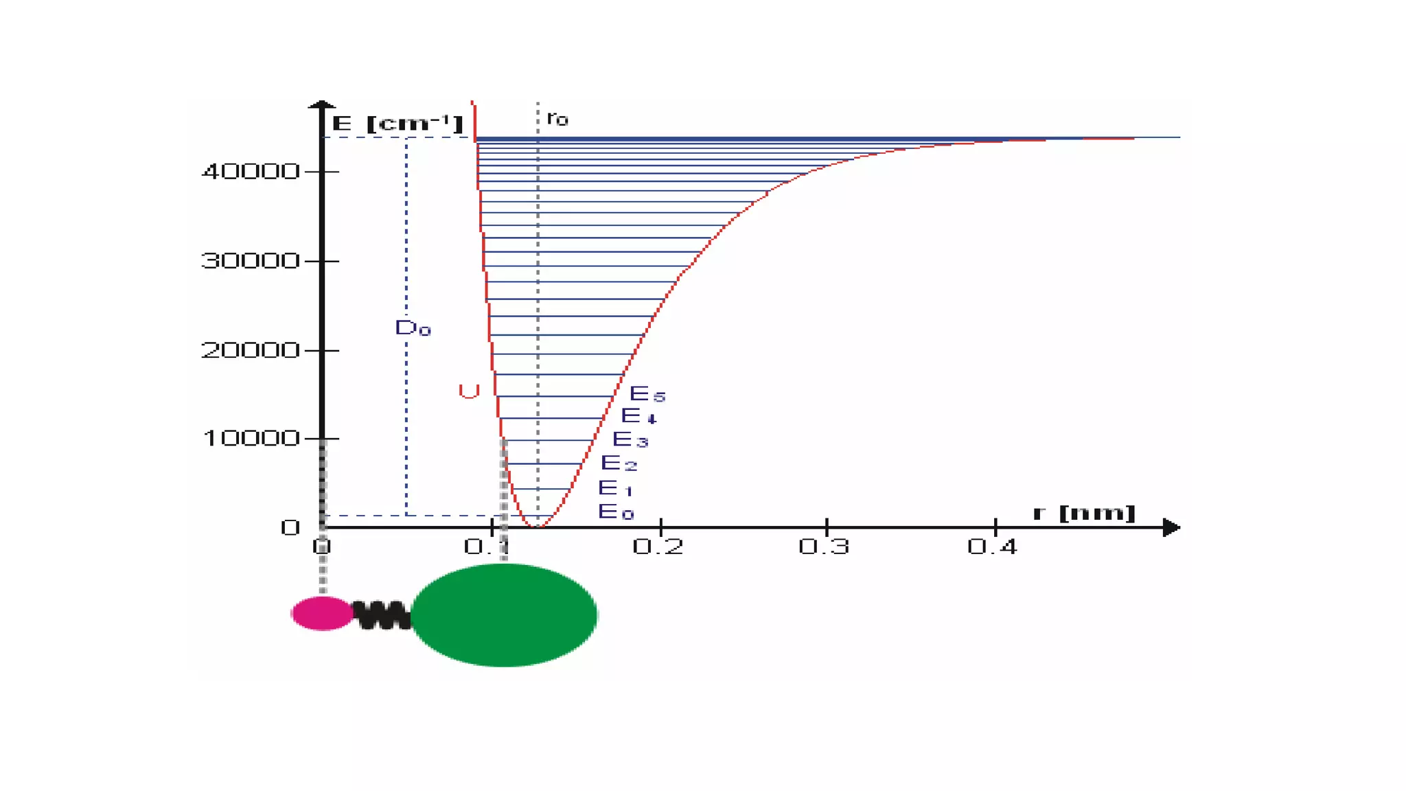 Infrared spectroscopy (vibrational rotational spectroscopy) | PPTX