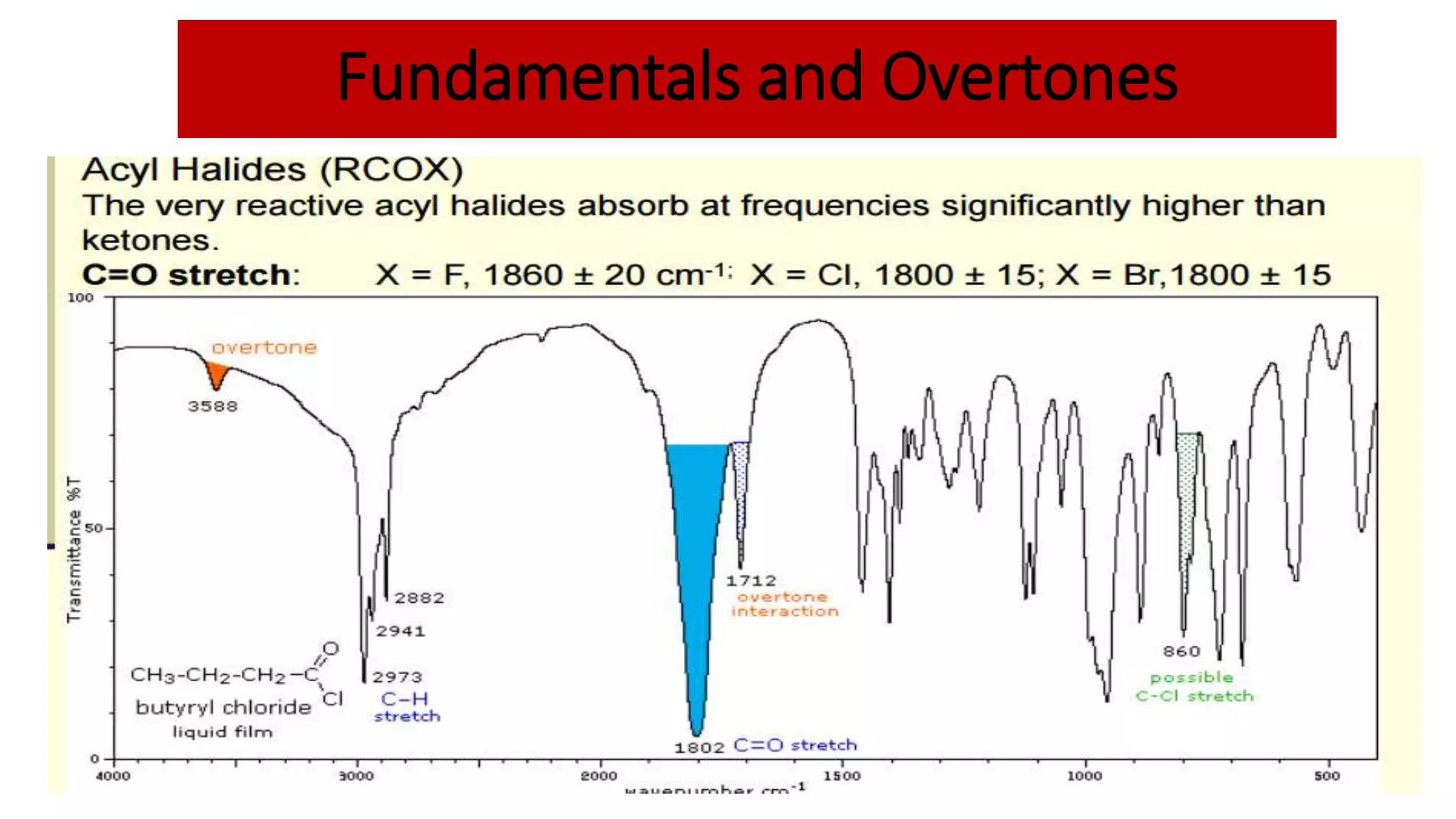Infrared spectroscopy (vibrational rotational spectroscopy) | PPTX