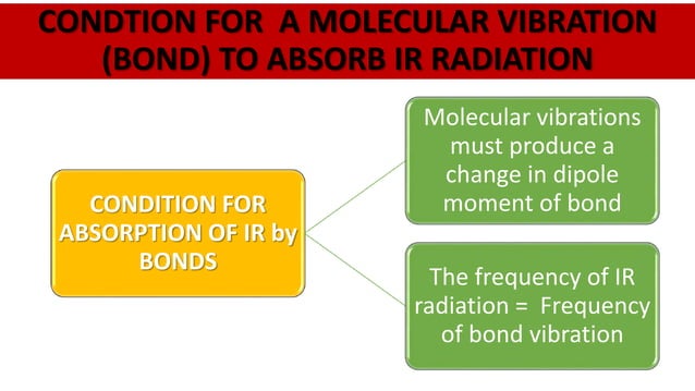 Infrared spectroscopy (vibrational rotational spectroscopy) | PPTX