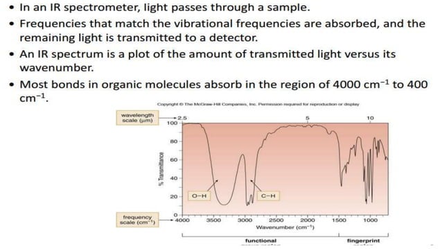 Infrared spectroscopy (vibrational rotational spectroscopy) | PPTX