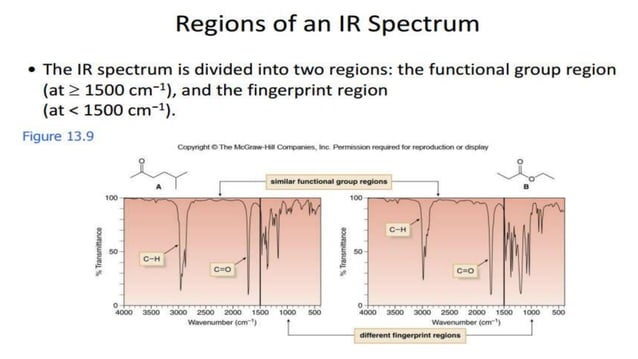 Infrared spectroscopy (vibrational rotational spectroscopy) | PPTX