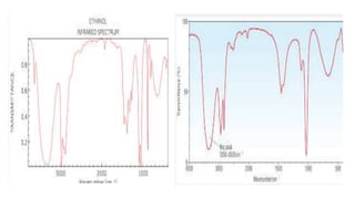 Infrared spectroscopy (vibrational rotational spectroscopy) | PPTX