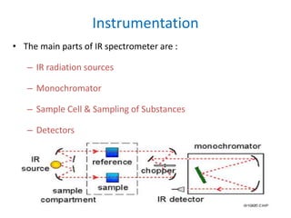 IR Spectroscopy | PPTX