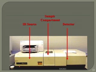 INFRARED SPECTROSCOPY(IR) | PPTX