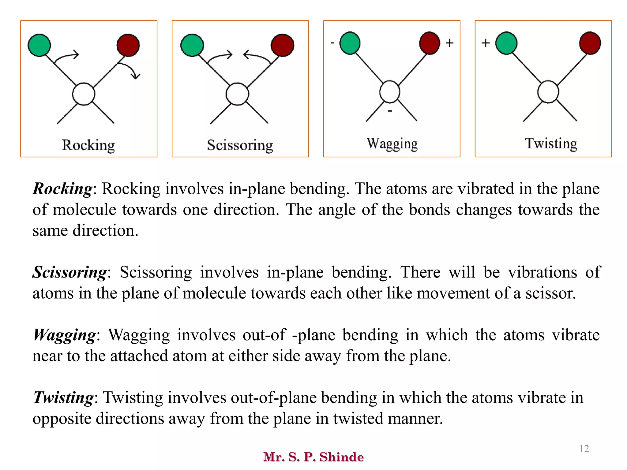 Infrared spectroscopy | PDF