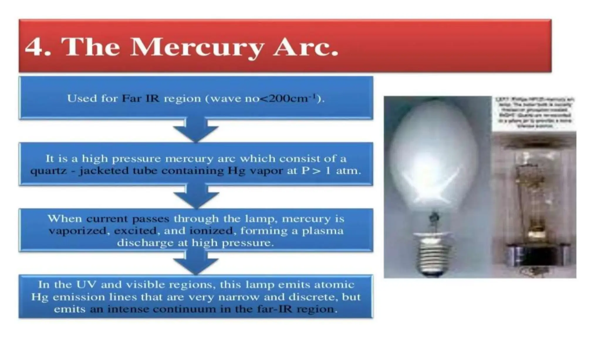 Infrared Spectroscopy PPT, Principle, Instrumentation | PPTX
