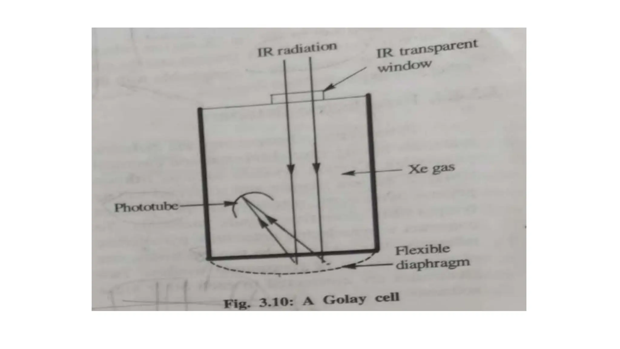 Infrared Spectroscopy PPT, Principle, Instrumentation | PPTX