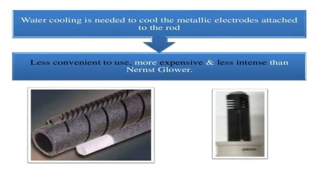 Infrared Spectroscopy PPT, Principle, Instrumentation | PPTX