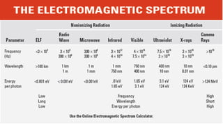 IR.pptx infrared radiation electromagnetic spectrum | PPT