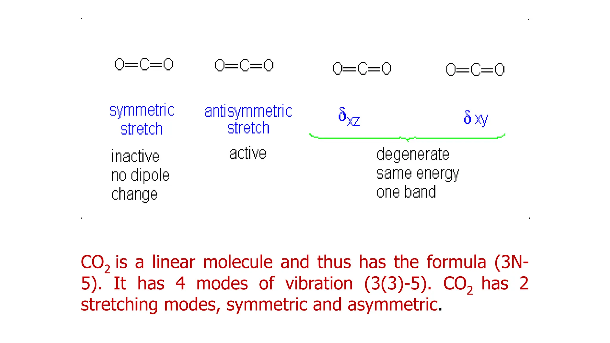 Vibrational spectroscopy and its applicationspptx | PPTX