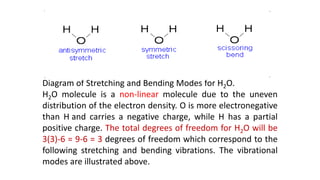 Vibrational spectroscopy and its applicationspptx | PPTX