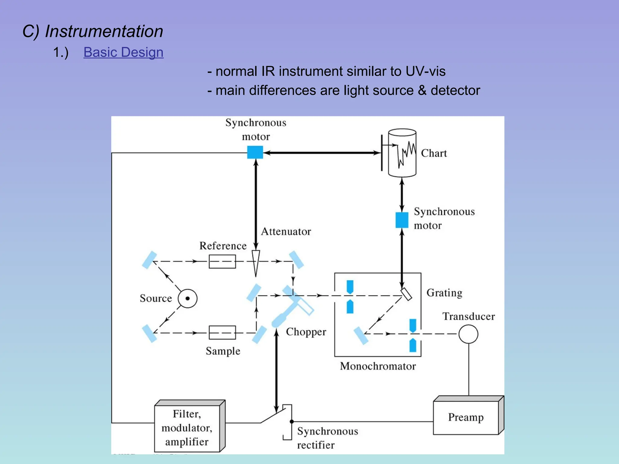 IR SPECTROSCOPY FOR B.PHARM & M.PHARM... | PPT