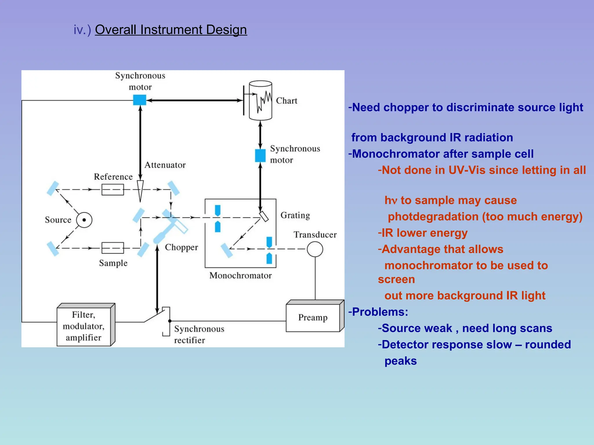 IR SPECTROSCOPY FOR B.PHARM & M.PHARM... | PPT