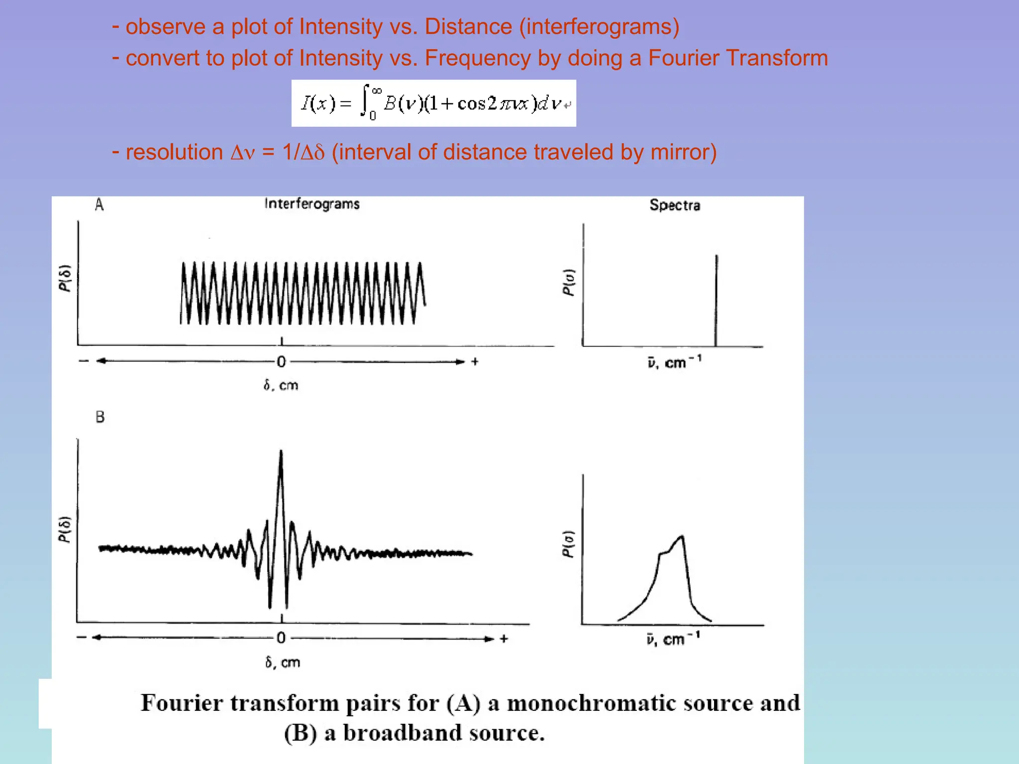 IR SPECTROSCOPY FOR B.PHARM & M.PHARM... | PPT