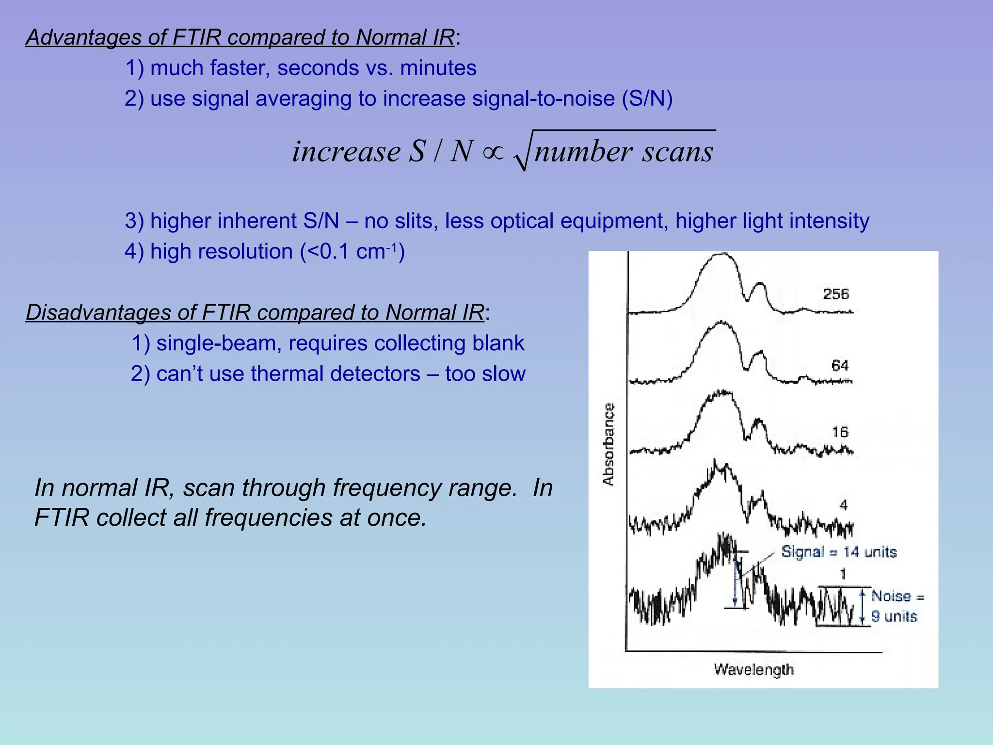 IR SPECTROSCOPY FOR B.PHARM & M.PHARM... | PPT