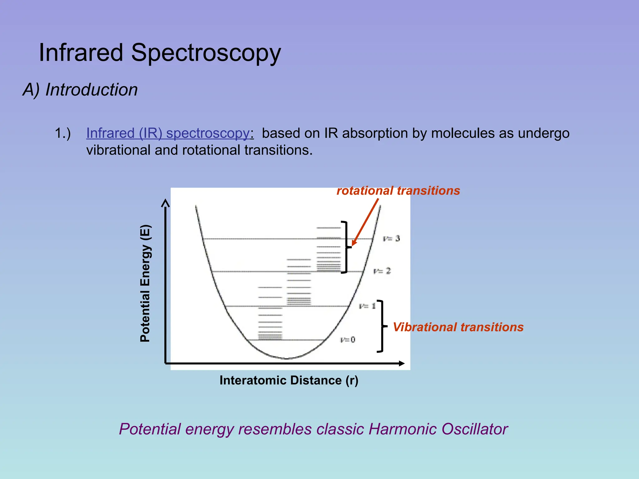 IR SPECTROSCOPY FOR B.PHARM & M.PHARM... | PPT