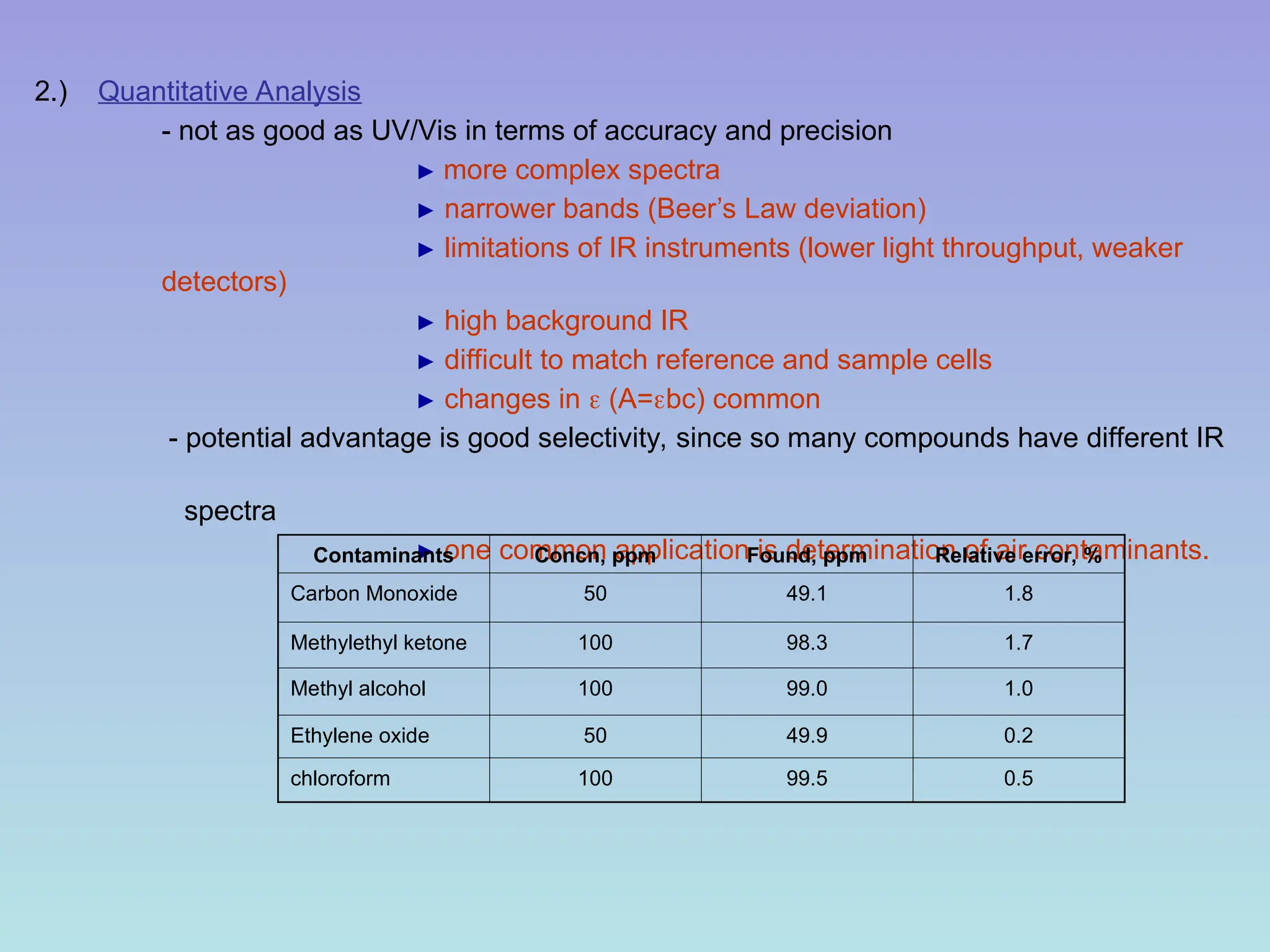IR SPECTROSCOPY FOR B.PHARM & M.PHARM... | PPT