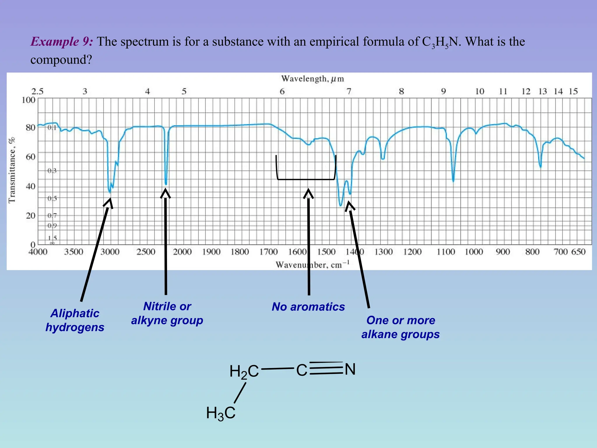 IR SPECTROSCOPY FOR B.PHARM & M.PHARM... | PPT