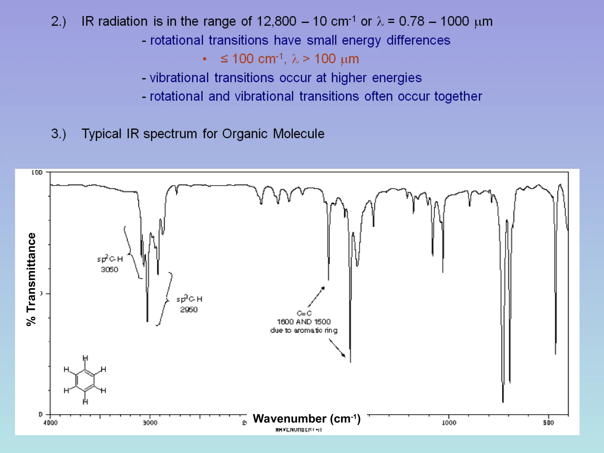 IR SPECTROSCOPY FOR B.PHARM & M.PHARM... | PPT
