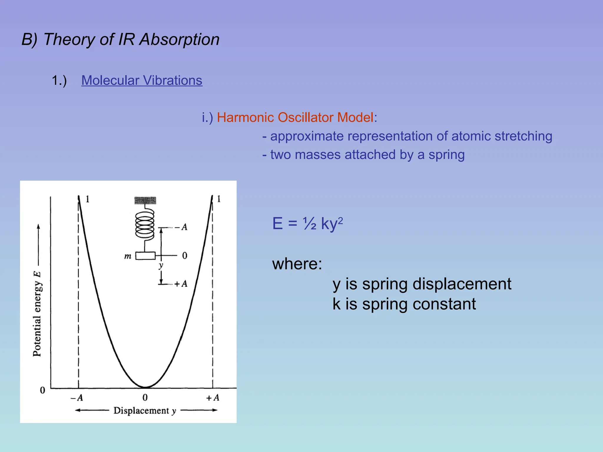IR SPECTROSCOPY FOR B.PHARM & M.PHARM... | PPT